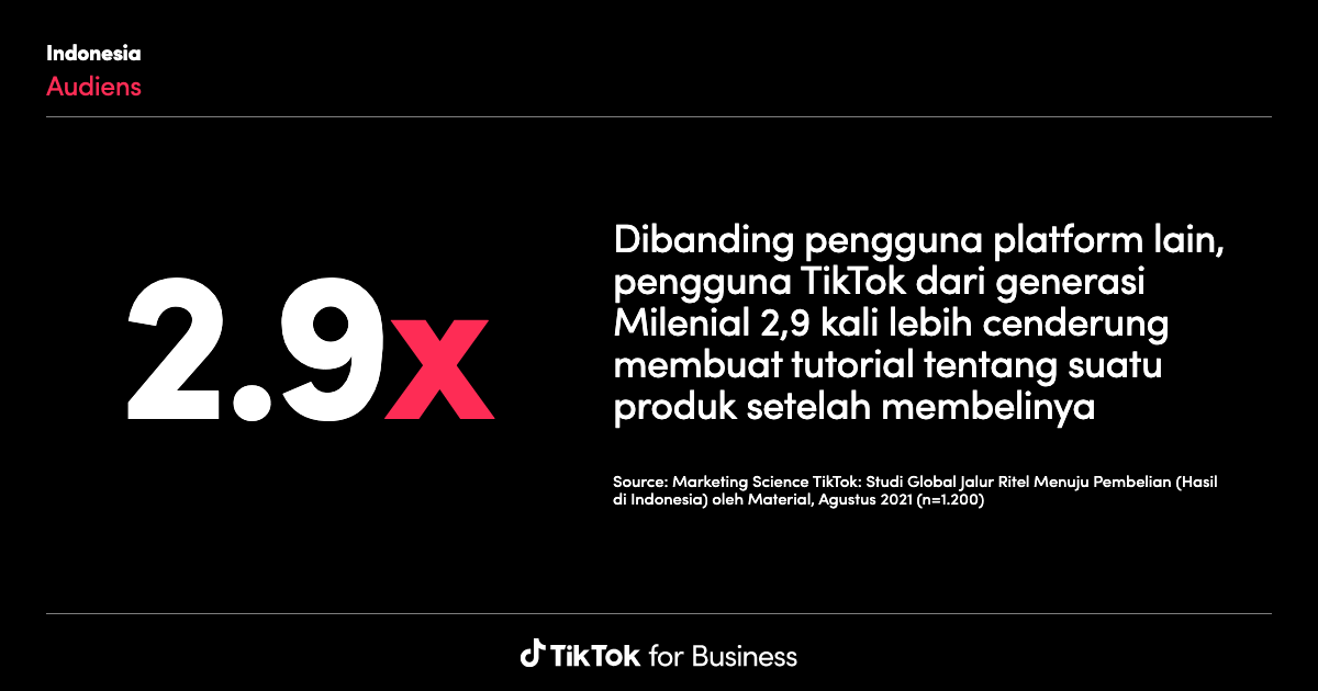 TikTok Insights: Research Tool | Learning and Resources